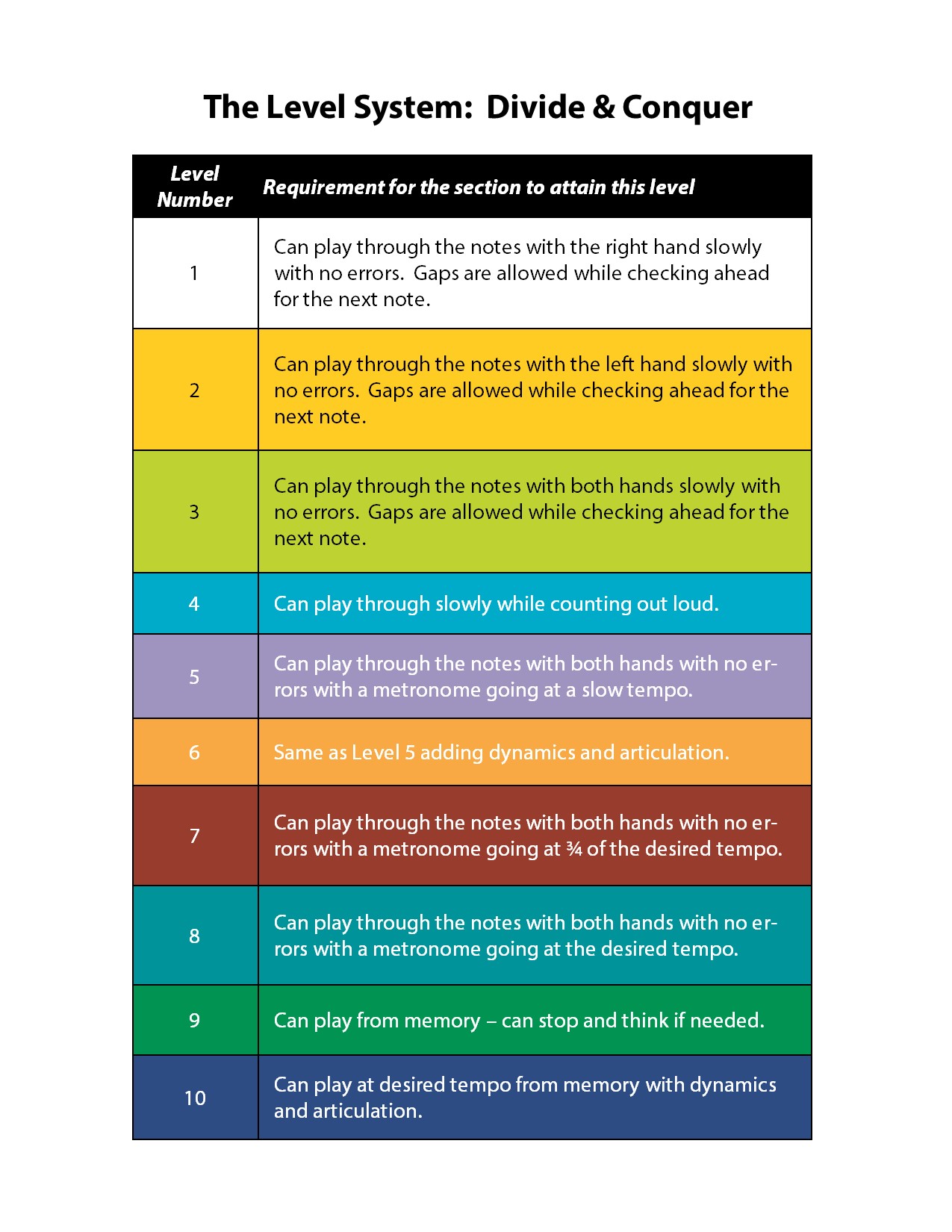 Level System Tool for Practicing – Crescendo Music System